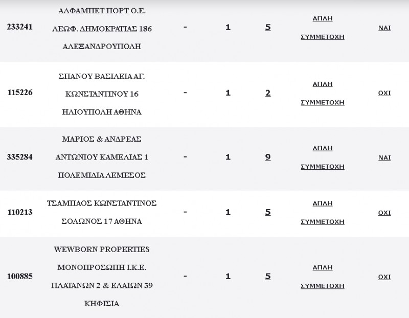 Λόττο: Στην Κύπρο δύο τυχερά δελτία στη 2η κατηγορία - Sigmalive