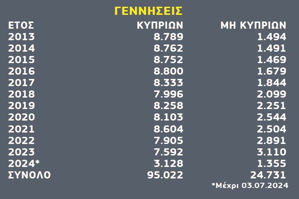 Η κρίση της υπογεννητικότητας και η δημογραφική ανατροπή (ΠΙΝΑΚΕΣ ...