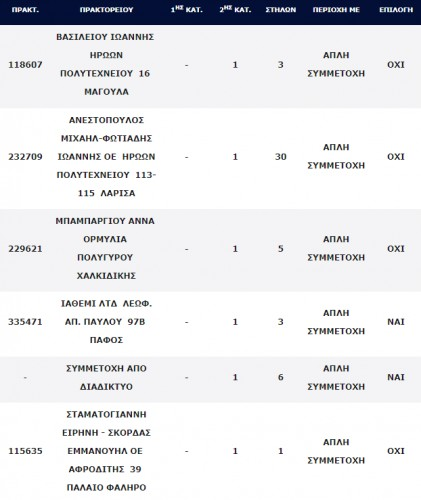 ΛΟΤΤΟ: Ένας Κύπριος τυχερός θα γεμίζει το πορτοφόλι του κάθε μήνα - Sigmalive