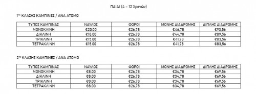 Μόνο από Λεμεσό φέτος το πλοίο για Πειραιά -Τα δρομολόγια και οι τιμές - Sigmalive