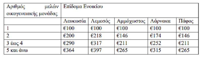 Αυτά τα επιδόματα λαμβάνουν οι αιτητές ασύλου - Τα ποσά και οι ...