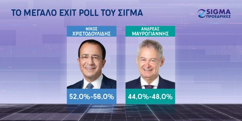 Δείτε το Exit Poll του ΣΙΓΜΑ - Sigmalive