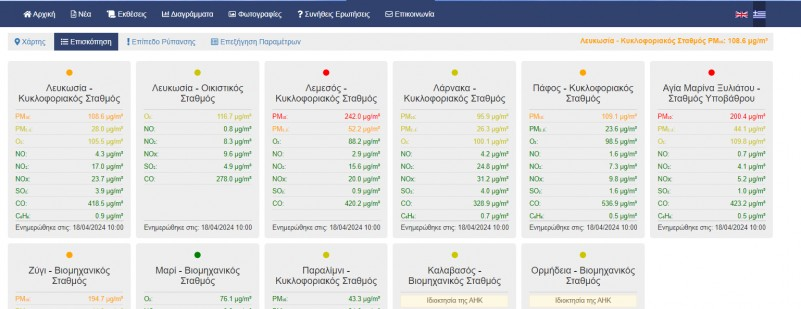 Πνίγεται στη σκόνη η Κύπρος - Δείτε τις πρωινές μετρήσεις ανά το παγκύπριο - Sigmalive